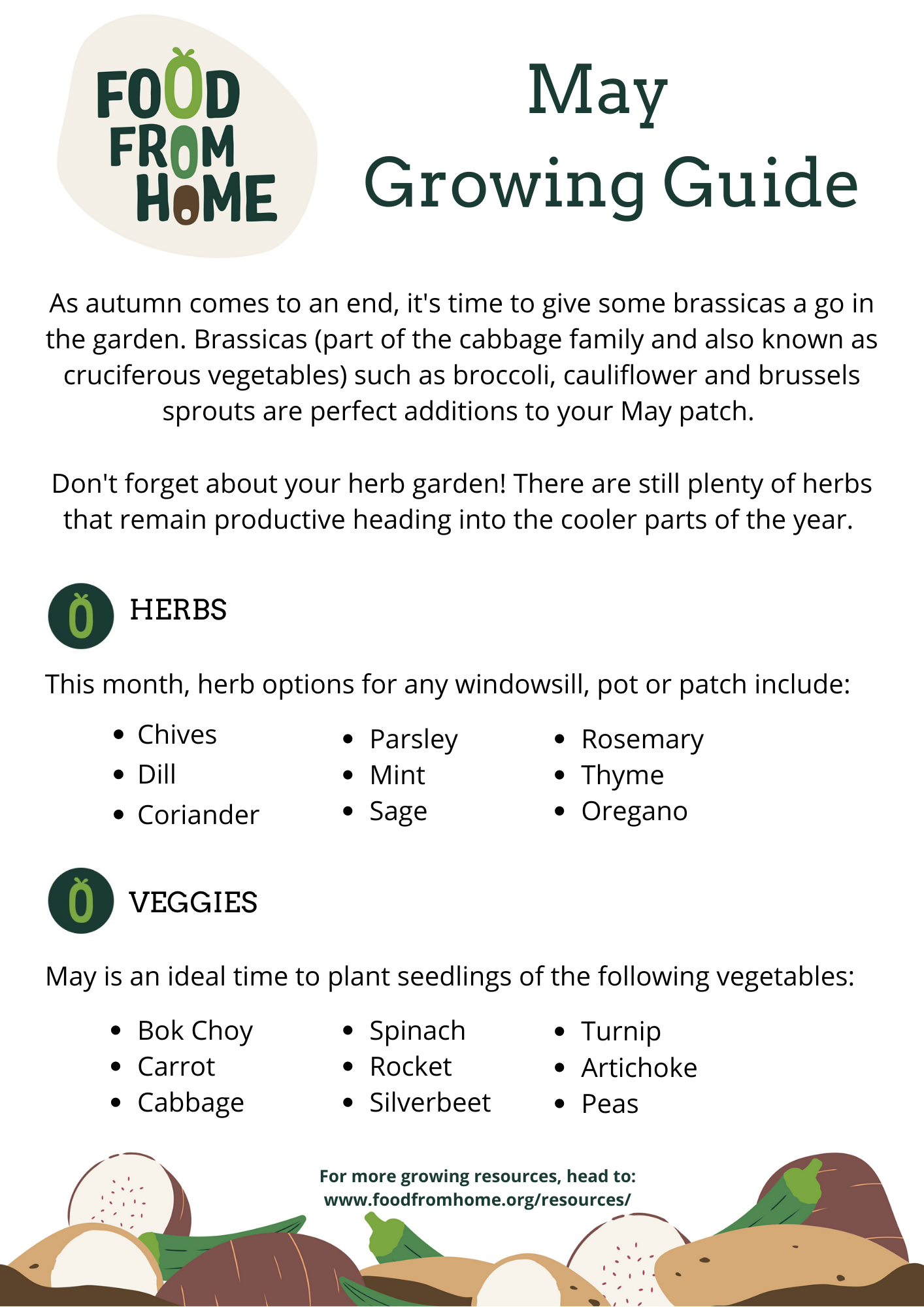 Monthly Growing Guides – Food from Home